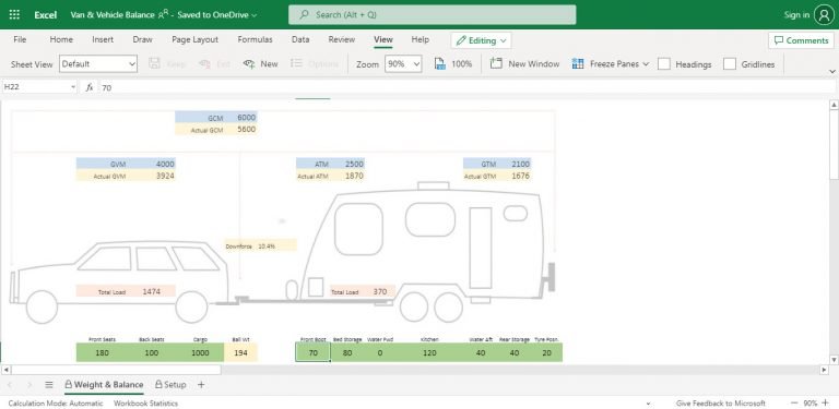 Caravan stability - Learn How To Load Your Van - All4RVs