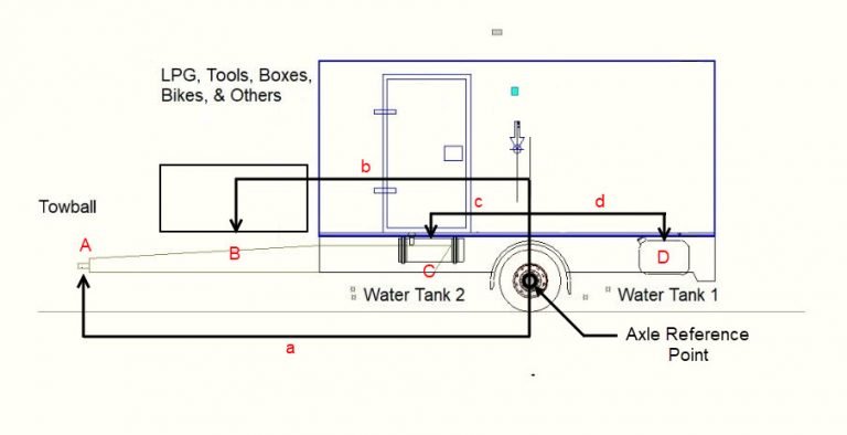 Caravan stability - Learn How To Load Your Van - All4RVs